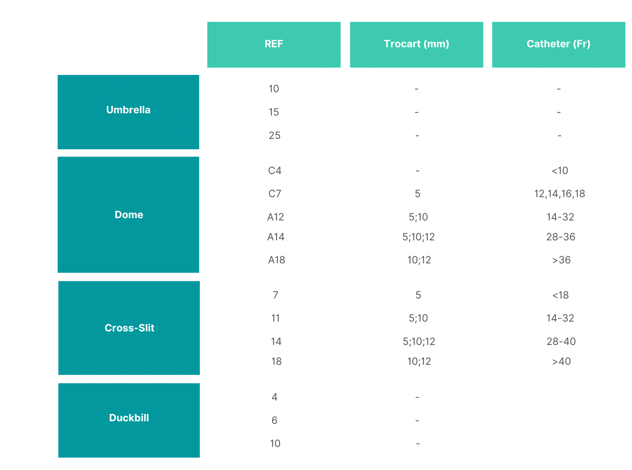 Our Products – Turtle Silicone Valve Factory